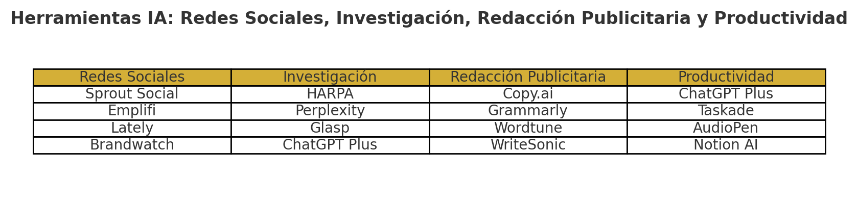 La guía definitiva de apps IA: para estudiantes y trabajadores 🥇